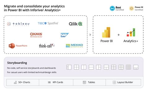 Partner Program Lumel Technologies Inc