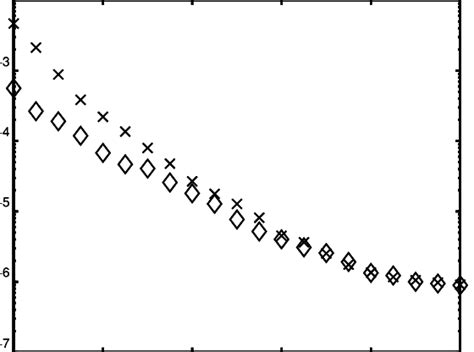 Comparison Of Mean Squared Steady State Cancellation Errors Yielded By Download Scientific