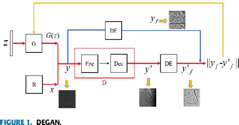 Figure 1 From Defect Enhancement Generative Adversarial Network For
