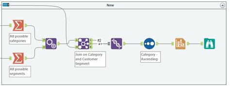 Solved Interactive Chart Unpredictable Sorting Behaviou Alteryx