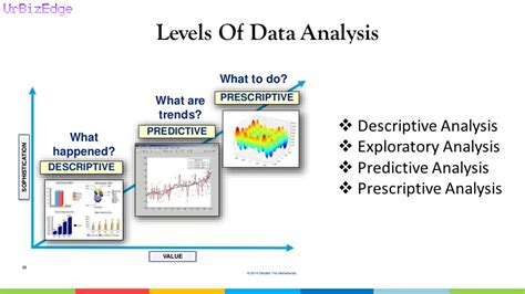 Slides File And Recording Of Webinar On Predictive Analysis Using
