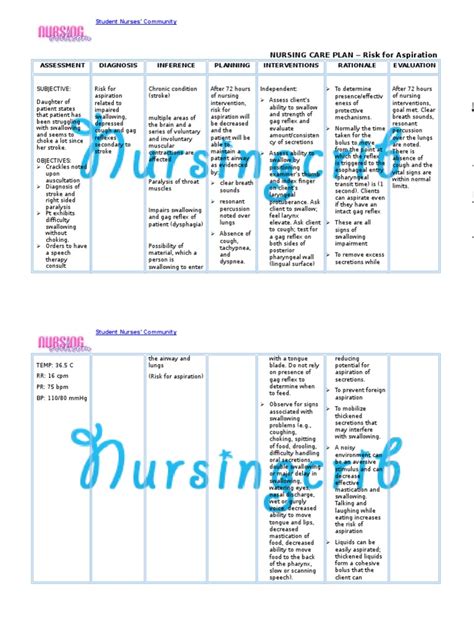 Nursing Care Plan For Risk For Aspiration Ncp Cough