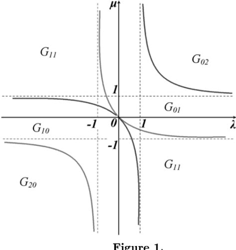 Figure 1 From The Existence And Location Of Eigenvalues Of The One