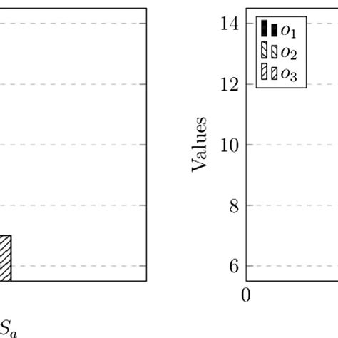 Action Driven Model Of Gpa In Three Way Decisions Download Scientific