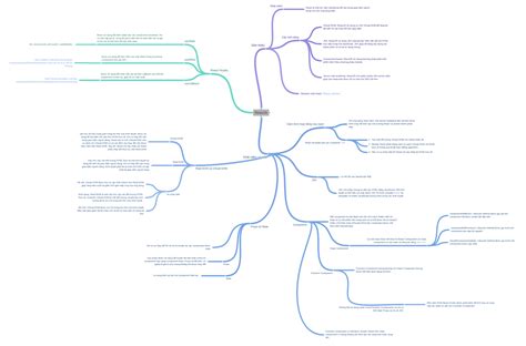 Reactjs Coggle Diagram