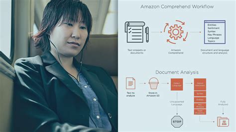 analyzing text on aws with amazon comprehend