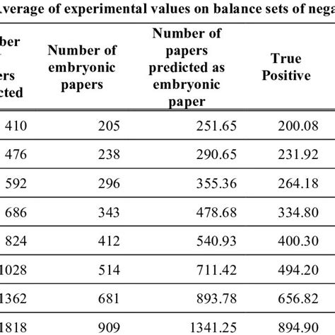 Outline Of Precision Of Prediction Model In Each Year Download Table