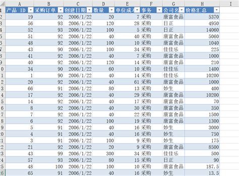 excel自定义格式的方法对数据进行格式化操作 趣帮office教程网