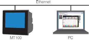 GRAPHTEC COMPACT DATALOGGER HANDHELD MONITORING SOLUTION LEGACY Graphtec America Inc