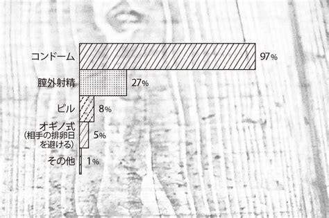 セックスでの普通って何ですか1000人セックス調査No 04 GQ JAPAN