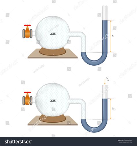 Manometer Images Browse 35 557 Stock Photos Vectors Free Download With Trial Shutterstock