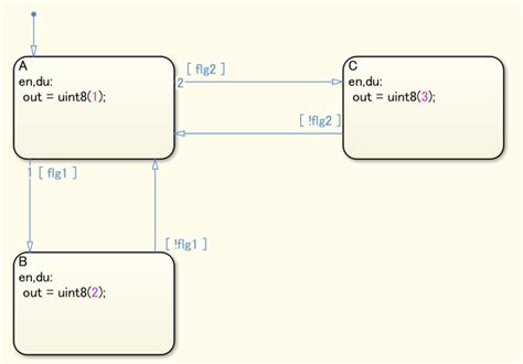 Jc0655 Prohibition Of Logical Value Comparison In Stateflow Matlab