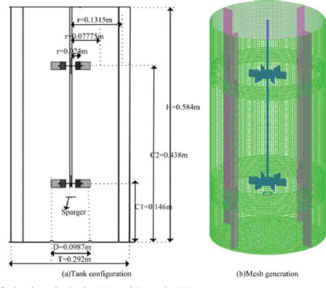 Figure 1 From Cfd Simulation Of Gas Dispersion In A Stirred Tank Of Dual Rushton Turbines