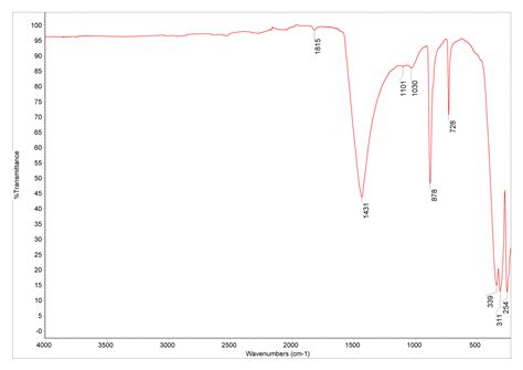 Dolomite Database Of Atr Ft Ir Spectra Of Various Materials