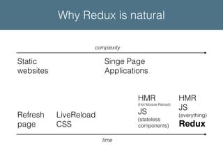 Using Redux PPT