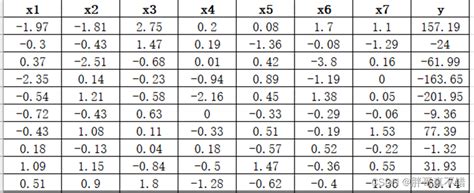 Python实现PSO粒子群优化循环神经网络LSTM回归模型项目实战 pso优化pytorch CSDN博客