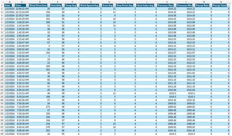 Calculating Daily Rainfall Data From Personal Weather Station Rexcel