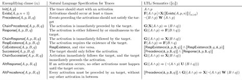 Table 1 From Fast Synthetic Data Aware Log Generation For Temporal