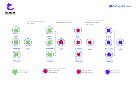 Understanding Health Probes In Kubernetes Blog 12