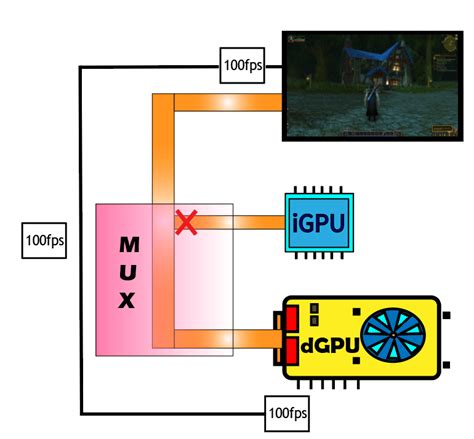 What Is A MUX Switch On A Gaming Laptop Laptop Study