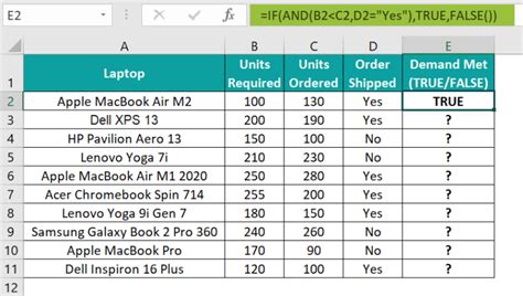 FALSE Excel Function Formula Examples How To Use