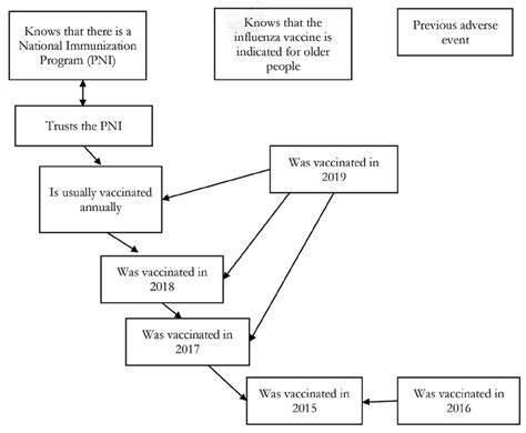 Directional Acyclic Graphs Resulting From The Bayesian Learning Network Download Scientific