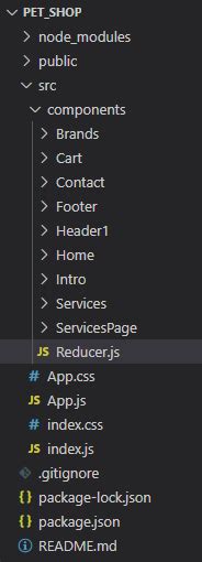 GitHub Andrea PetShop