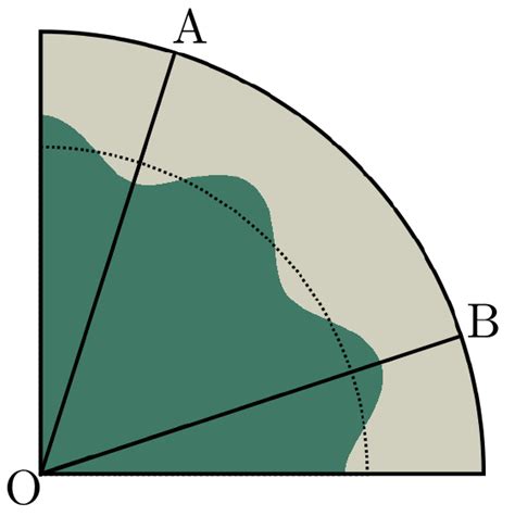 11 Unstable Configuration Of A Solid Cylinder With Predefined Shape Of Download Scientific 11 Unstable Configuration Of A Solid Cylinder With Predefined Shape Of Download Scientific