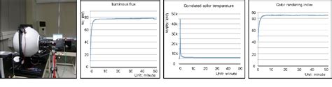 Figure 4 From A Fast And Accurate Image Based Measuring System For