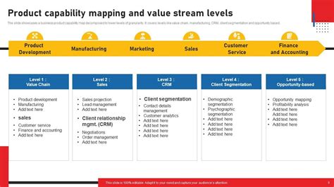 Product Capability Mapping Powerpoint Ppt Template Bundles Ppt Template