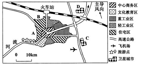 下图是“我国某特大城市示意图 读图回答下列问题 1 早期该城市选址的有利条件是 2 目前该城市的地域结构模式属于 3 拟在甲 乙两处规划建设高新技术工业城和石油化工城两座卫星