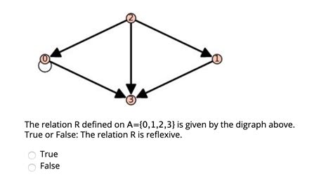 Solved Topic Relations Graphs Please Choose The Correct Chegg Com