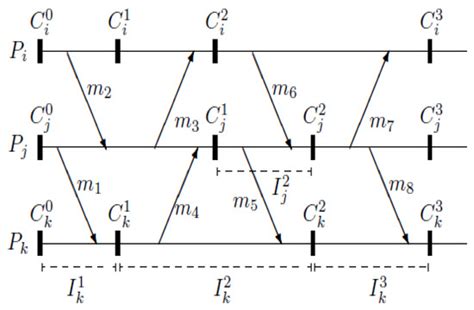 Applied Sciences Free Full Text Autonomic Web Services Based On