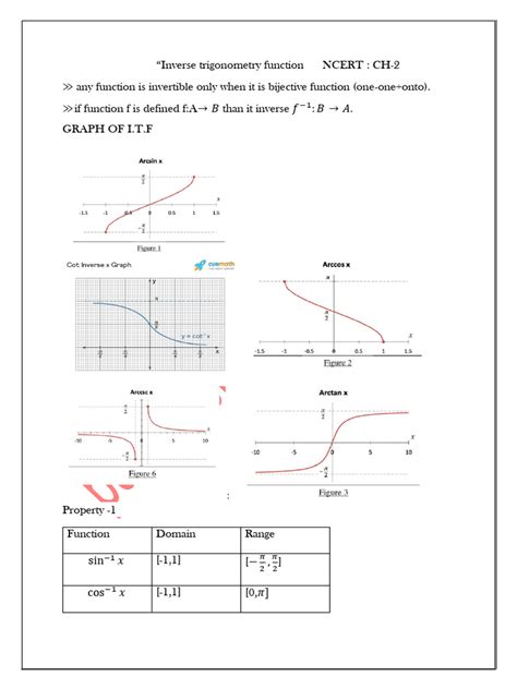 Inverse Trigonometry Function Pdf Function Mathematics Complex Analysis