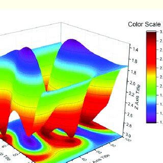 This Surface Is Based On The Mantissa Of Maximal Values Corresponding