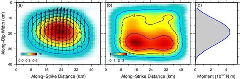 The Distributed Slip Model Of The Lushan Earthquake A Standard