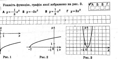 укажіть функцію графік якої зображено на рисунку 3 Школьные Знания Com