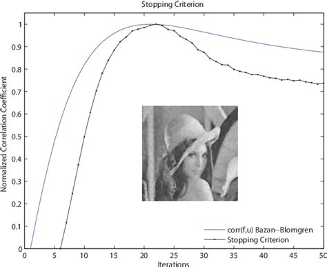 Figure 5 From Image Smoothing And Edge Detection By Nonlinear Diffusion And Bilateral Filter