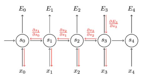 논문 리뷰 Vision Transformer