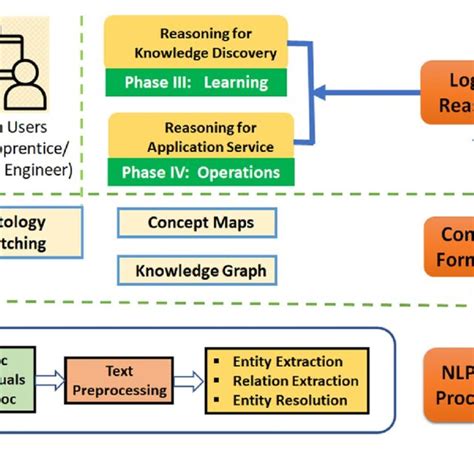 cognitive framework functional architecture for tacit knowledge
