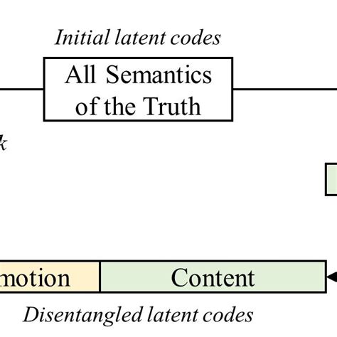 Disentanglement In The Emotion Inference Module Emotion Semantics Part