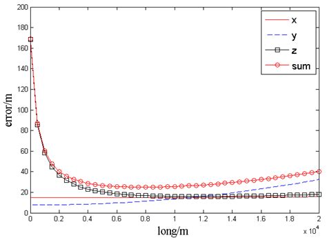 Two Uav Intersection Localization System Based On The Airborne Optoelectronic Platform