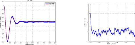 Figure 14 From Design Of An Initial Fine Alignment Algorithm For