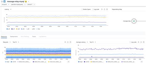 Transactional Outbox 패턴으로 메시지 발행 보장하기 리디주식회사
