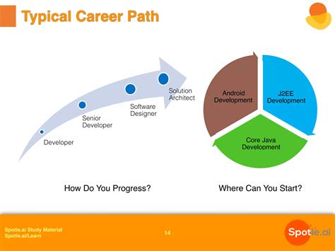 overview of java ppt