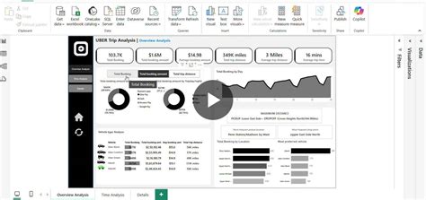 Powerbi Dataanalytics Dashboarddesign Dax Uberdata