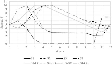 The Comparison Of The Results With Those Of The Global Optimum As Given Download Scientific