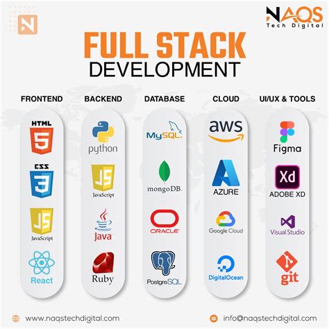 Naqstechdigital Fullstackdeveloper Webdevelopment Fullstack