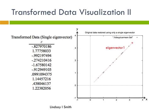 PPT Dimensionality Reduction Feature Extraction Feature Selection PowerPoint Presentation