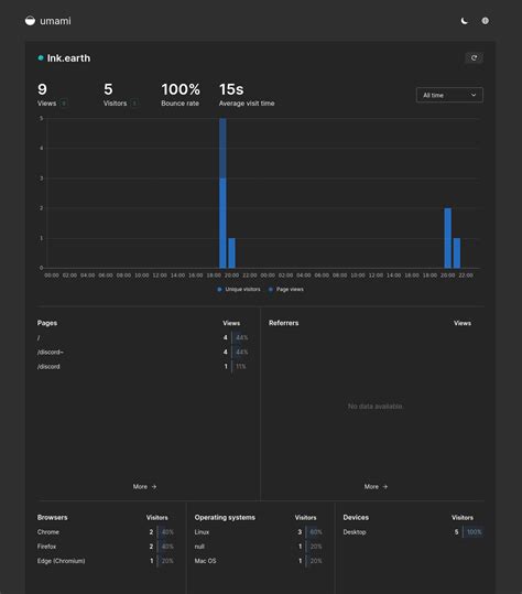 i made a url shortener with cloudflare workers eartharoid